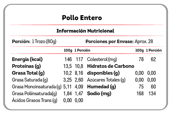 Productos - Ariztia